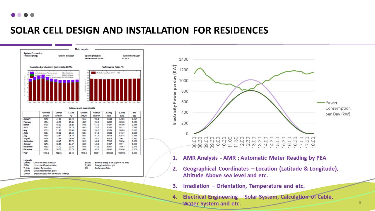 solar, โซล่าเซลล์, solarthailand