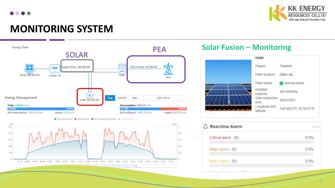solar, โซล่าเซลล์, solarthailand